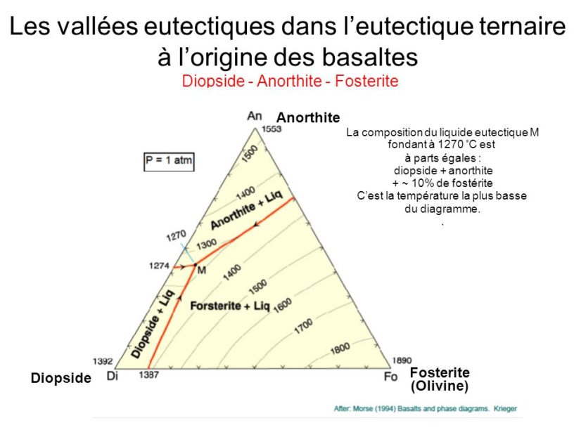 Le basalte – L'univers de la géologie