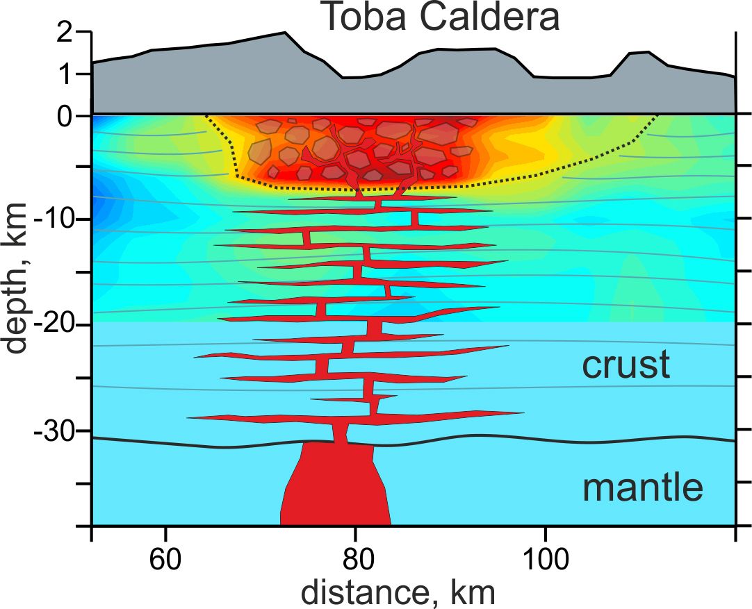 Le supervolcan de Toba – L'univers de la géologie