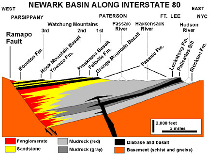 Le sill de Palisades dans le New Jersey – L'univers de la géologie