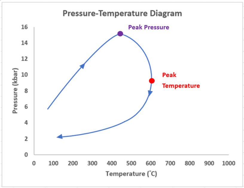 Le métamorphisme – L'univers de la géologie
