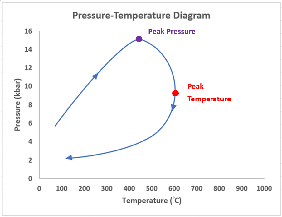 Le métamorphisme – L'univers de la géologie