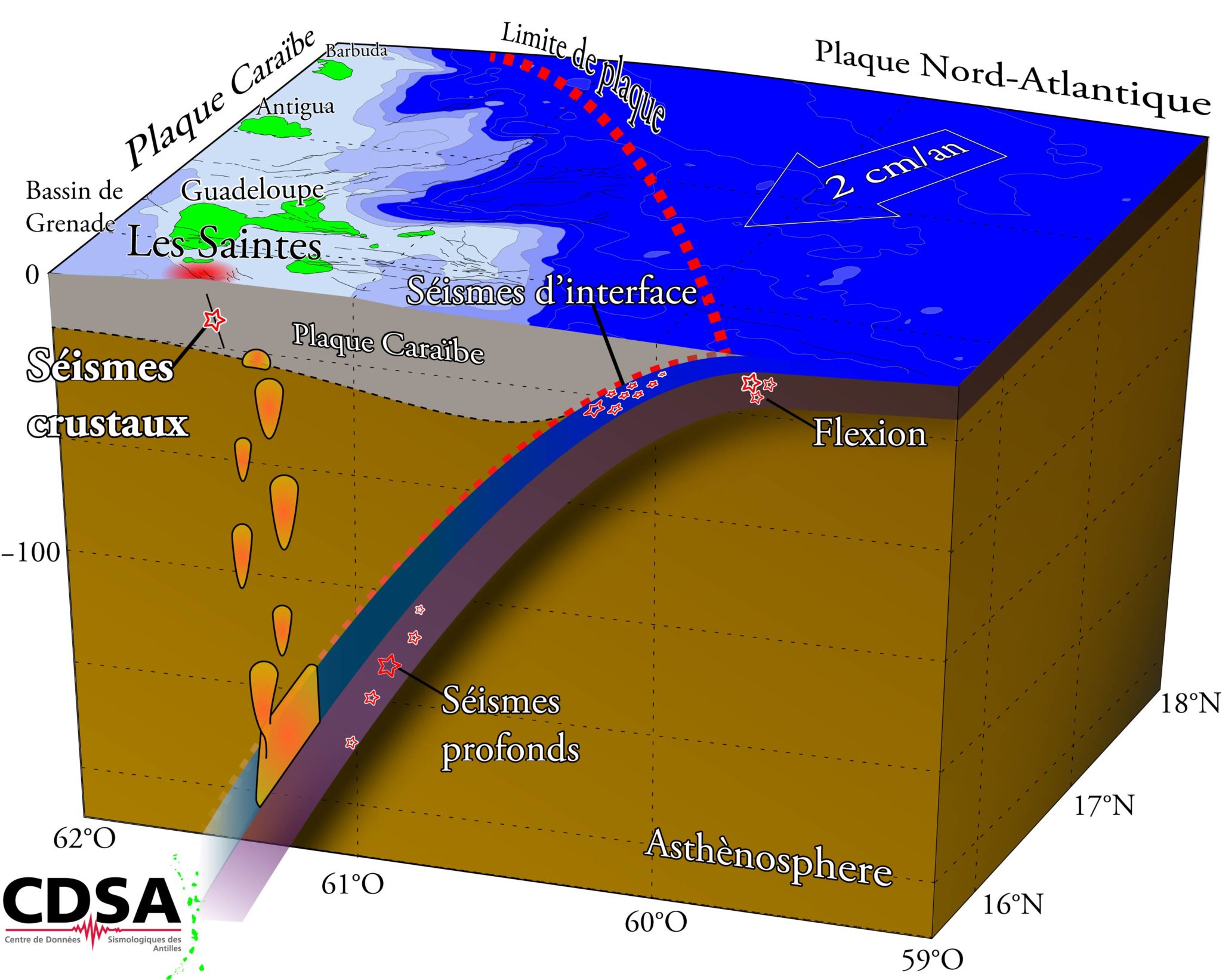 La subduction des plaques océaniques – L'univers de la géologie