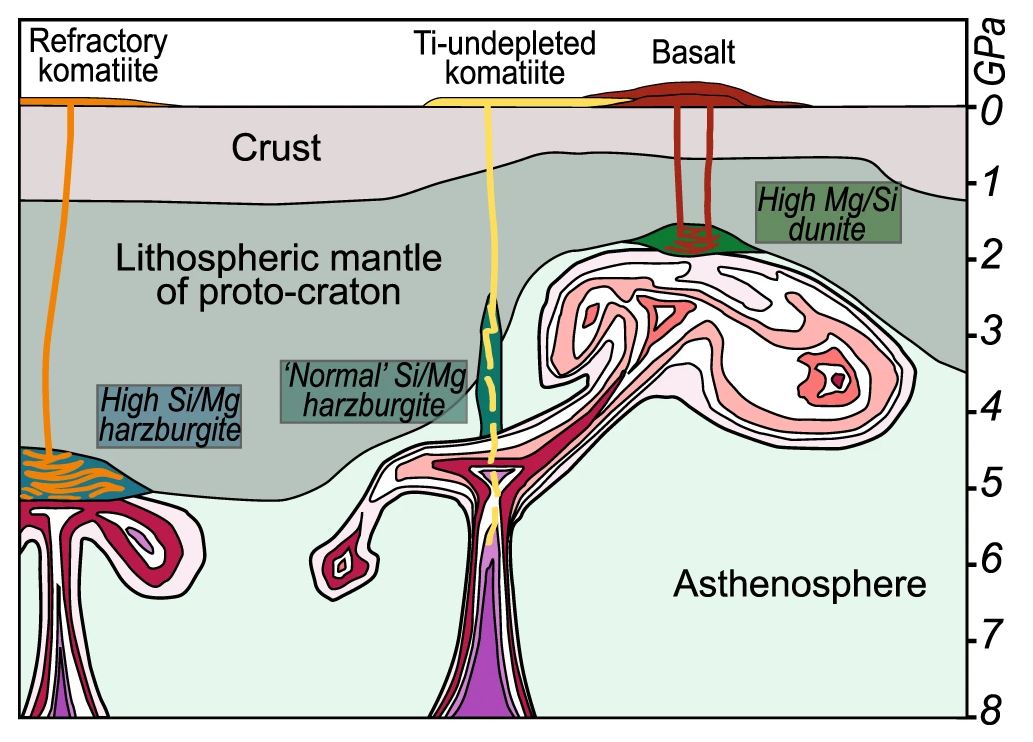 Des précisions apportées sur la formation de la lithosphère ...